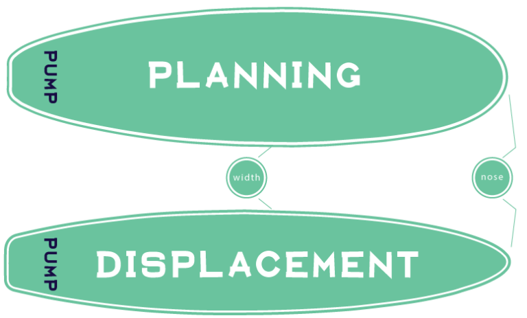 Inflatable Paddle Boards for Beginners – The Ultimate Guide - Pump ...